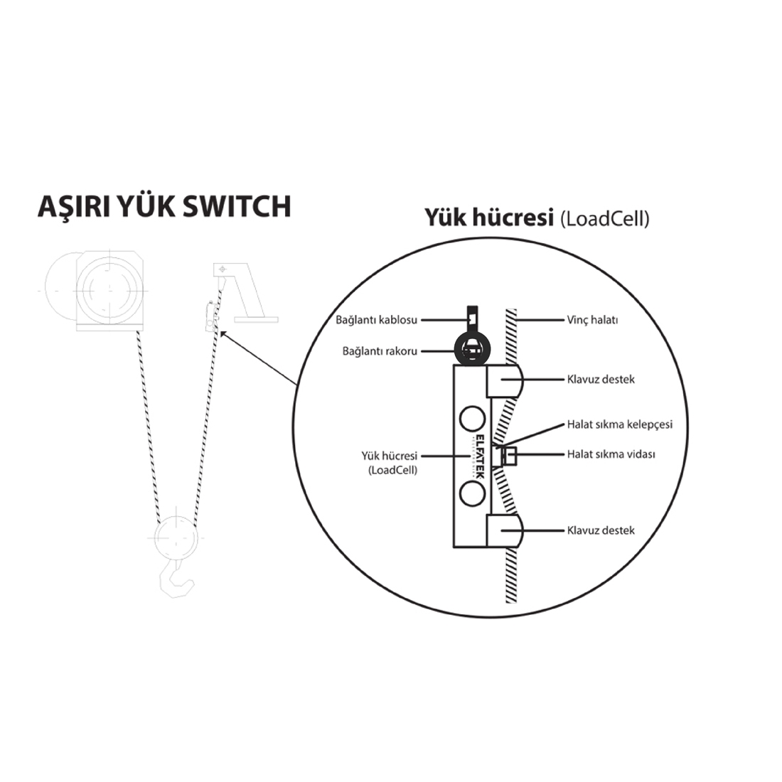 Wire Rope Load Cell 3 Ton (22-32 mm Rope Diameter) - Elfatek Electronic ...